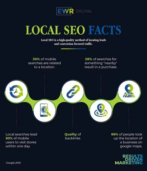 Local Citations And Directory Listings Seo Building Trust Authority And Visibility Ewr