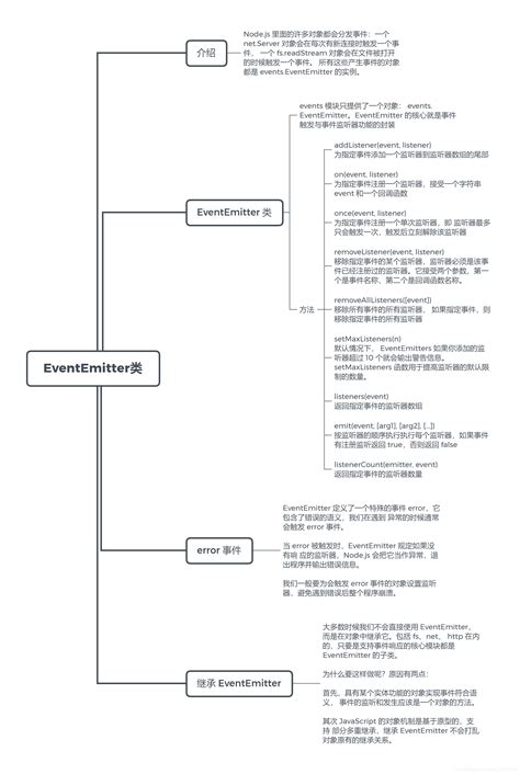 node js菜鸟教程 思维导图 nodejs菜鸟教程 csdn博客