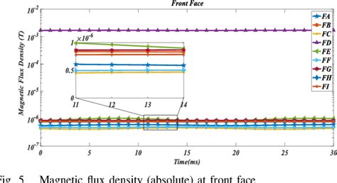Figure 1 From A Novel Method Of Transformer Overloading Detection By