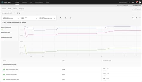 How Do I Use The Automated Personalization Summary Reports Adobe Target
