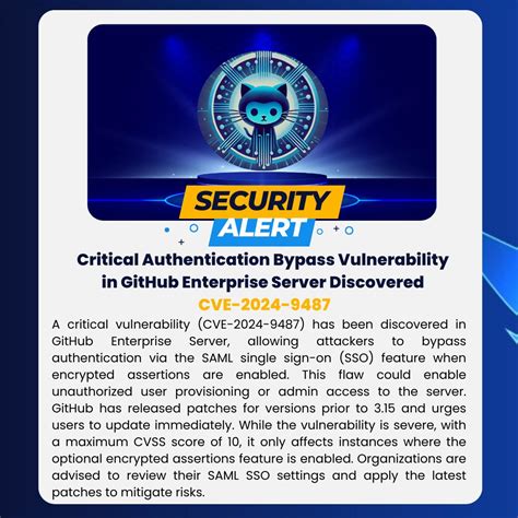Vulnerability Github Cve Threatintelligence Attacksurface Dailyintel Threatmon End To