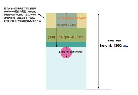 微信小程序开发笔记4—— intersectionobserver 用法详解 wx createintersectionobserver csdn博客