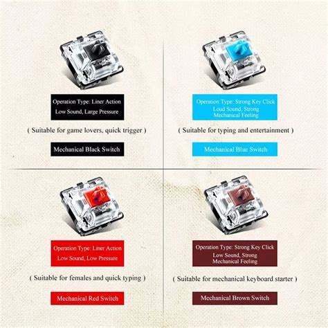 PRODUCT Gendered Keyboard Switches Pointlesslygendered