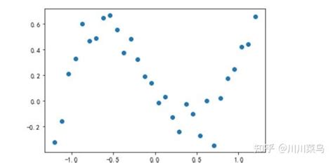 遗传算法优化Python快速版 知乎