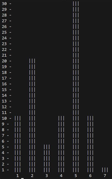 Github Uift 688python Cli Graph Graph Drawing System Configured With Cli