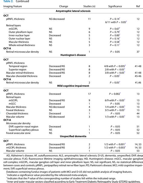 Figure 1 From Deep Learning And Machine Learning Algorithms For Retinal
