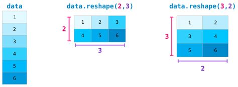 Cs250 A Visual Intro To Numpy And Data Representation Saylor Academy