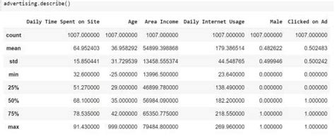 Representation Of Part Of The Dataset Advertising Csv Download Scientific Diagram