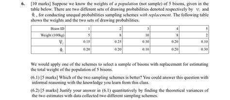 Solved 10 ﻿marks ﻿suppose We Know The Weights Of A