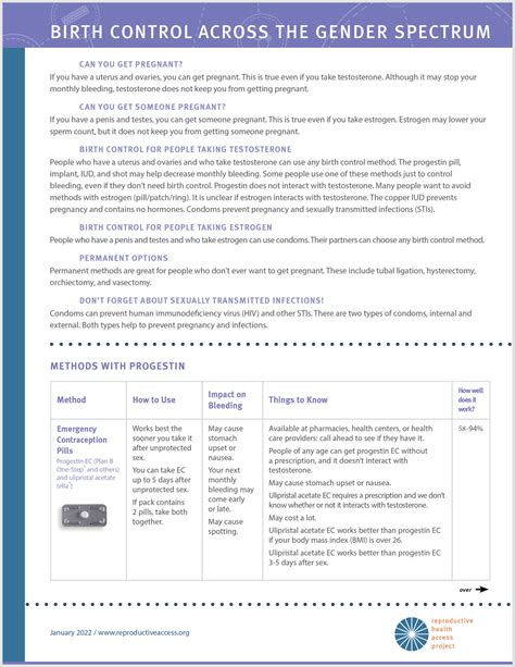 Reproductive Health Access Project Birth Control Across The Gender