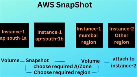Mani Kaku On Linkedin Devops Connections Interview Devopscommunity
