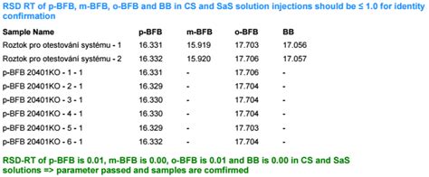 Excluding Empty Values From Rsd Calculation Forum Chromatography