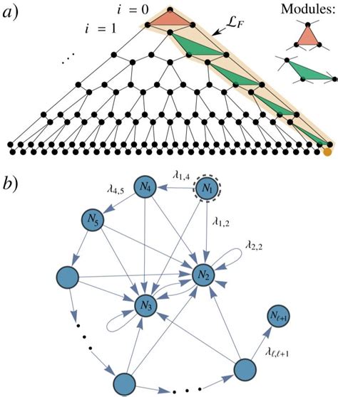 Arthur Pesah Posted On Linkedin