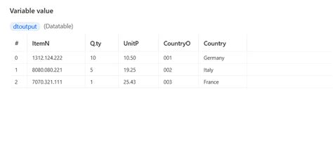 Managing Datatables And Arrays In Pad For Enhanced Power Platform