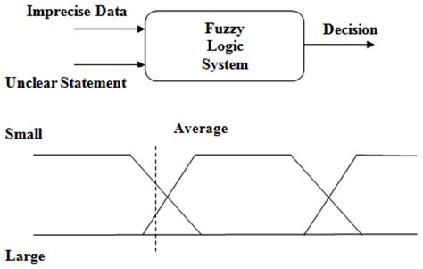 A Novel Fuzzy Programming Approach For Piece Selection Problem In P2p Content Distribution