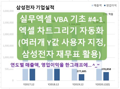 실무 엑셀 Vba 기초 7 혼합 차트 Excel Vba 매크로 활용 바라인 계열 혼합 차트 그리기 예제