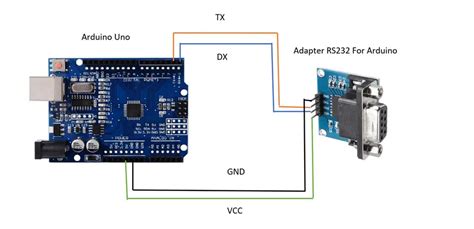 Librería Modbus Arduino Para Comunicación Modbus Con Arduino Concentra