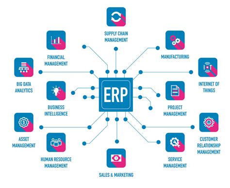 Oracle Erp Solutions Apex Its Oracle Erp Solutions Apex Its