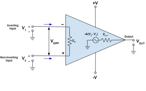 运算放大器的分类、重要参数与选择方法 Rohm技术社区