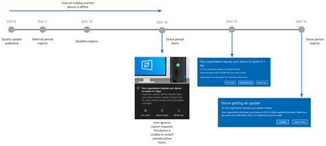windows 품질 업데이트 최종 사용자 환경 microsoft learn
