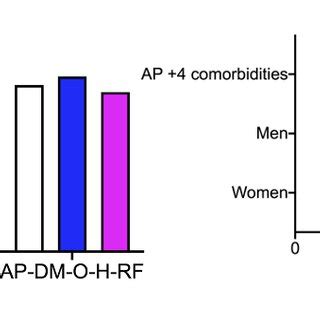 Sex Aggregated And Segregated Data Pertaining To Mortality Associated