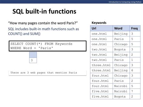 Ppt Introduction To Computing Using Python Powerpoint Presentation