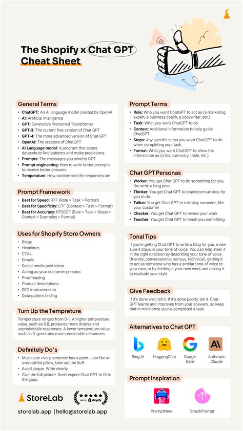 The Shopify X Chatgpt Cheat Sheet Infographic