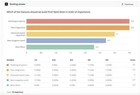 How To Prioritize Features A Complete Guide