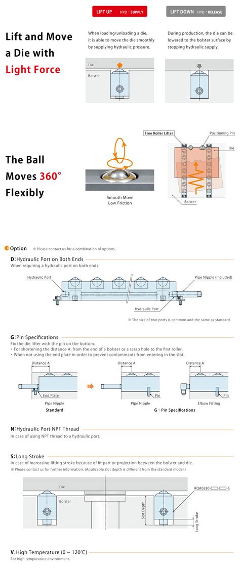 Hydraulic Free Roller Lifter Pt Yamata Machinery