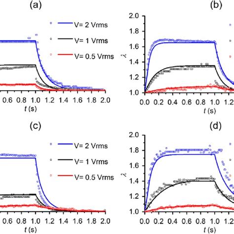 Quantitative Comparisons Of The Theoretical Calculations Solid Lines Download Scientific
