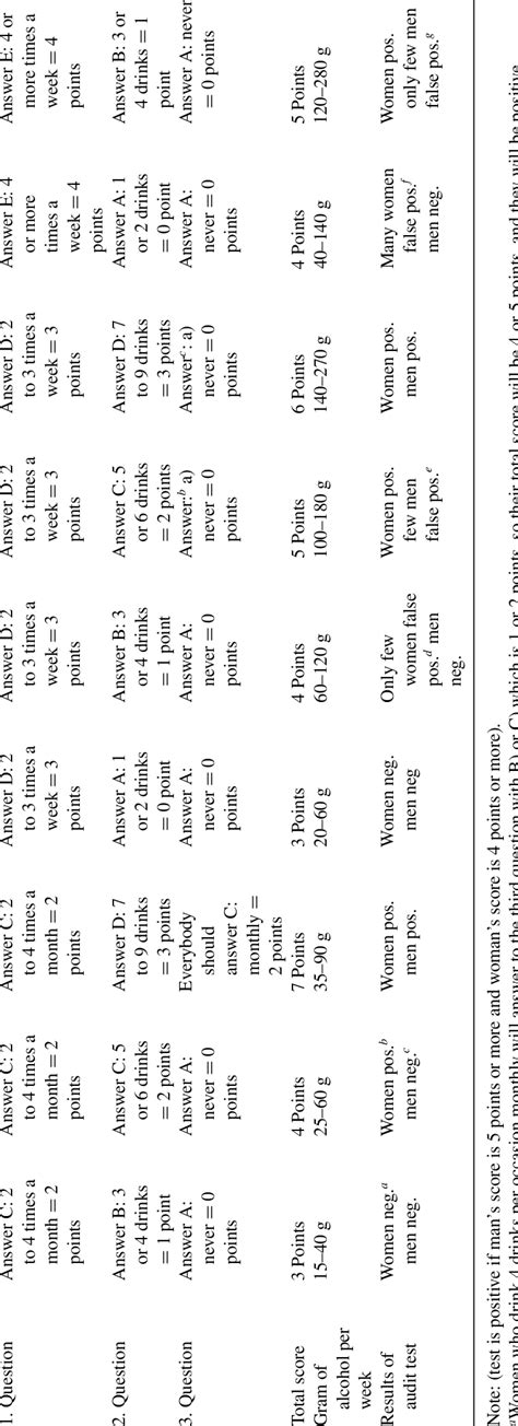 Original Version Audit C With Analysis Of Possible Different Answers Download Table