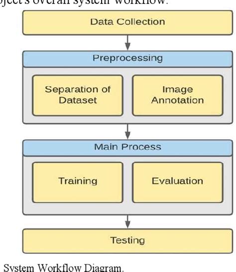 figure 1 from a transfer learning based system of pothole detection in