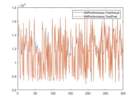 Neural Networks Libraries Mt5 Aierior