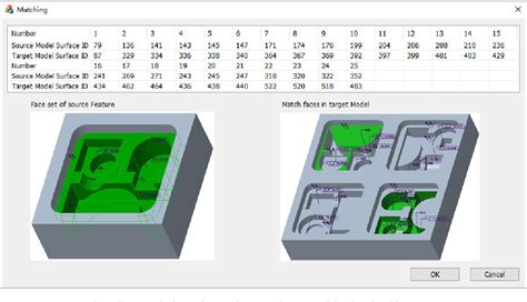 Figure 25 From Mbd Based 3d Cad Model Automatic Feature Recognition And