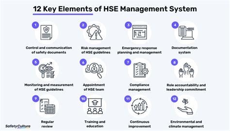 Hse Management System An In Depth Guide Safetyculture