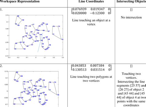 2 Different Cases Of Intersections In A Planar Workspace Download