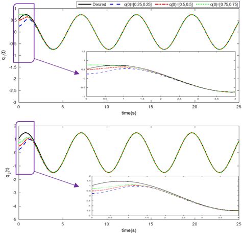 Adaptive Neural Network Based Fixed Time Tracking Controller For Disabilities Exoskeleton