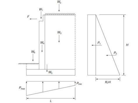 Abutment Of Bridges Functions Types And Design Structville