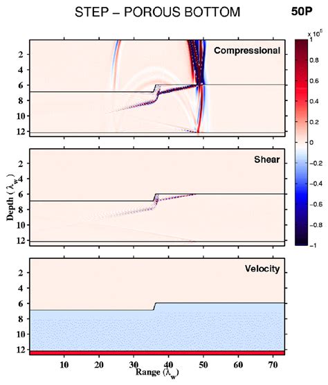 When The Facet Heterogeneity Is Placed On The Interface With A Porous