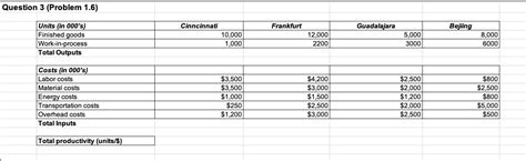 solved question 3 10 points problem 1 6 part b page 28
