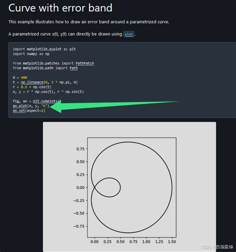 一文说清楚，axes在python中是啥地位python Axes Csdn博客