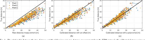 Figure 1 From Unsupervised Learning Technique To Obtain The Coordinates Of Wi Fi Access Points