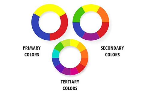 What Are Primary Secondary Tertiary Complementary Colors 46 Off