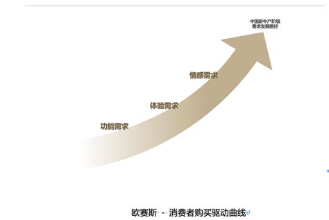 营销策略中的价格策略应该怎么写定价策略的方法流程介绍 出海club