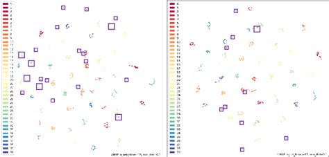 gait recognition using multi scale partial representation