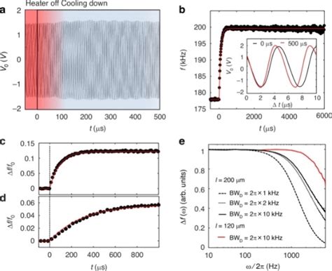 基于soi Mems悬臂梁谐振器的非制冷太赫兹测辐射热计 红外传感器 微迷：专业mems市场调研媒体 麦姆斯咨询主办