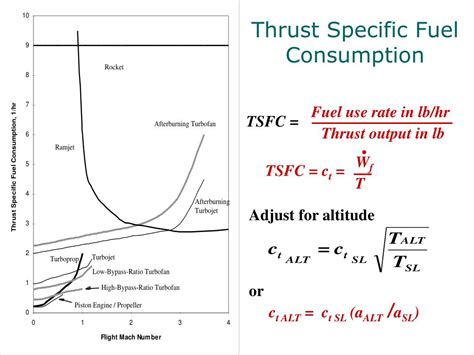 Ppt Aero Engineering 315 Powerpoint Presentation Free Download Id