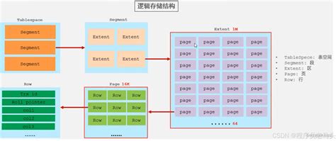 分享10个高级sql写法高级sql语句 Csdn博客 分享10个高级sql写法高级sql语句 Csdn博客