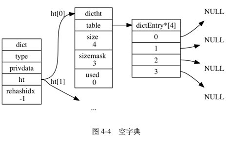 Redis 哈希算法w3cschool