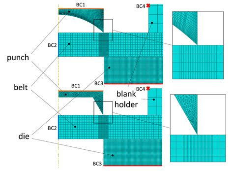 fem models in abaqus used for in the research download scientific diagram